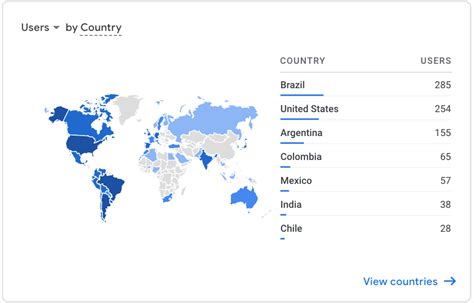 data umbrella latam 2021 scikit learn sprint report home