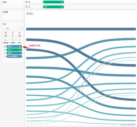 Tableau 高级图 三阶桑基图桑基图用什么软件做 Csdn博客