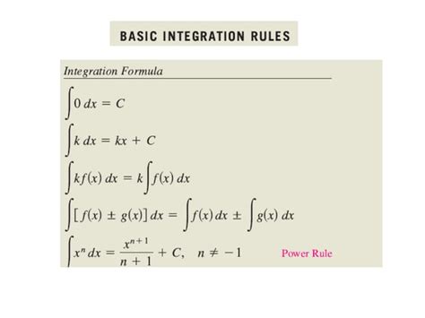 Integration Of All Trig Functions PPTX