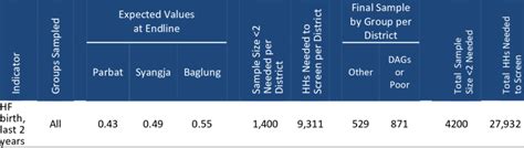 4 Sample Size Requirements Download Table
