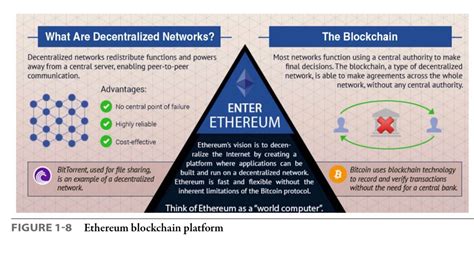 Marcos Carrera On Linkedin Value Identity Users Blockchain