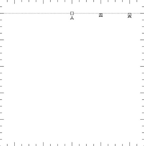 Graph Showing The Energy Dissipated As A Percentage Of The Maximum Download Scientific Diagram