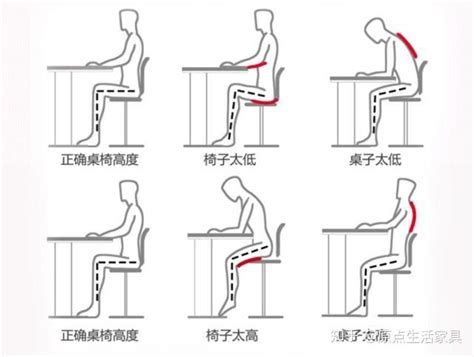 如何选择符合人体工学原理的桌椅高度 知乎