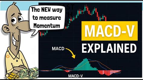 Macd V Explained A Powerful Upgrade To The Classic Macd Indicator