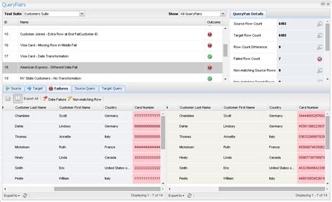 Making Sense Of Testing Results Querysurge
