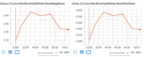 Problem With The New Train And Eval Updates Issue Tensorflow Models Github