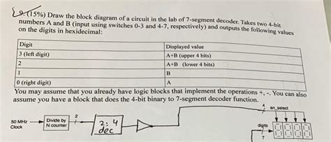Draw The Block Diagram Of A Circuit In The Chegg