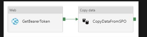 How To Pass Run Id Dynamically While Using Web Activity With Get Method Microsoft Qanda