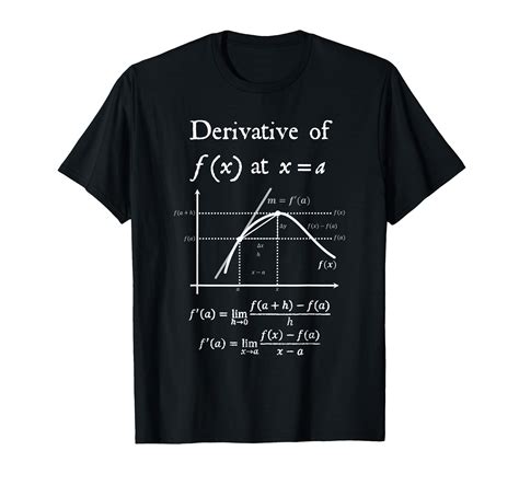 Nerdy Definition Of Derivative Limit Calculus Math Teacher