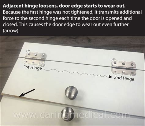 The Hinge Joint Analogy