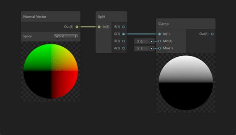 Art That Moves Creating Animated Materials With Shader Graph