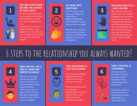 6 Steps Reclaim Relationship Yaffa Be Singer Songwriter And Holistic Therapist