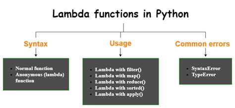 Python Lambda 匿名函数及其应用