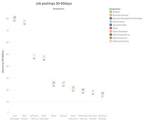 Github Senthilamuthanjobpostingsanalysis Job Postings Analysis