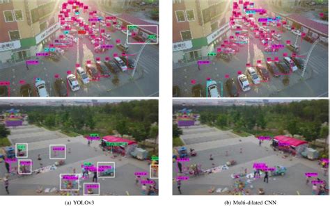 Figure 2 From Improved Yolov3 Tiny Object Detector With Dilated Cnn For Drone Captured Images