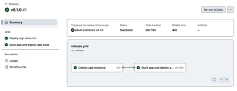 automate your databricks apps deployments with github actions and