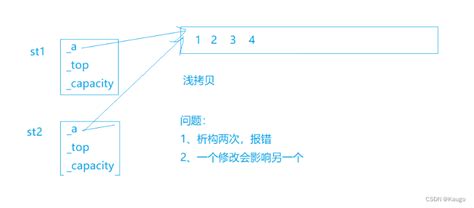 C显式，默认拷贝构造函数的特征以及使用