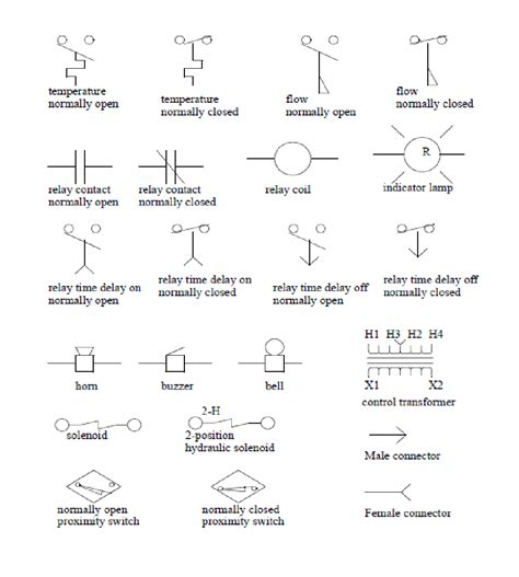 Electrical Wiring Diagram Switches Symbols Electrical Industrial Automation Plc Programming