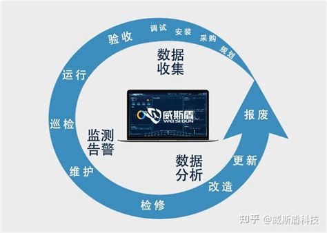 什么是设备全生命周期管理系统 知乎