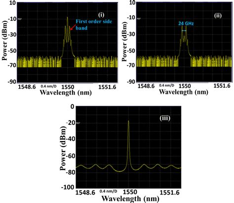 Optical Spectra Of A 10 Gbps 24 Ghz Phase Modulated Signal With Carrier