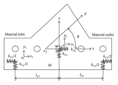 dynamic model of variable linear vibration screen with flexible screen