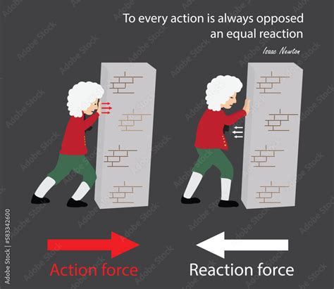 Illustration Of Physics Law Of Motion Law Of Action Reaction Newtons Third Law Law Of