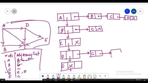 Data Structures Lecture 33 Bfs And Dfs Algorithm Youtube