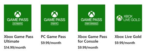 PC Game Pass став доступним в Україні: ціни - Заборона