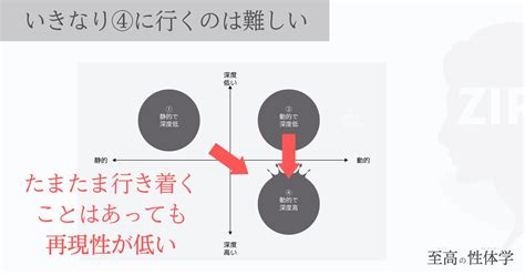 SEXを真剣に学びたい男性へ 至高の性体学