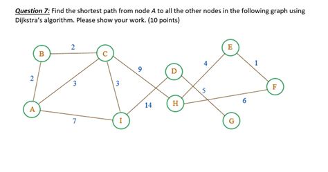 Solved Question 7 Find The Shortest Path From Node A To All The Other Nodes In The Following