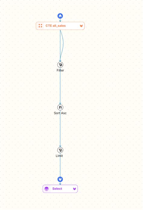 SQL Visualisation Guide Query Diagrams Lineage ERD