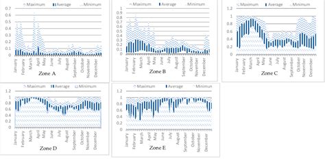 Figure 1 From Assimilation Of Snowmelt Runo ﬀ Model Srm Using Satellite Remote Sensing Data In