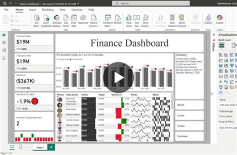 How To Build A Finance Dashboard With Power Bi Abdelrahman Saad