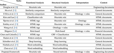 Table Understanding Approaches Download Table