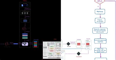 List Rag Curated By Florian June Medium