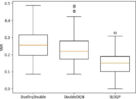 Figure 12 From Deep Reinforcement Learning Based Resource Allocation In