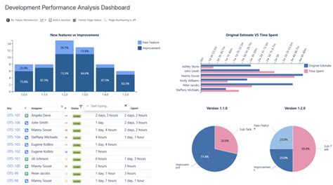 How To Make Charts And Graphs In Confluence Stiltsoft
