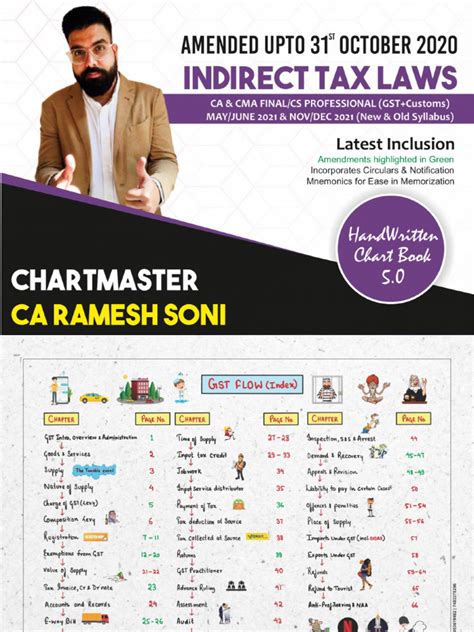 Chart Book Version 50 Sample Ca Ramesh Soni Pdf