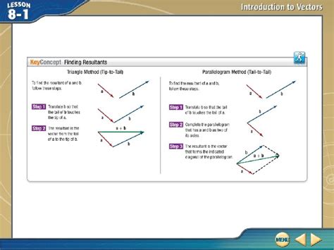 Vector Equivalent Vectors Initial Point Opposite Vectors Terminal