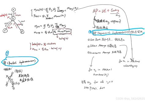 20250215概率图模型04推断信念传播算法bp斯坦福大学的《概率图模型》课程将因子图、信念传播算法 Csdn博客