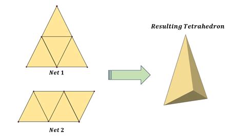 Tetrahedron Meaning