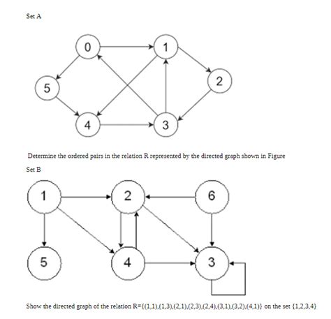 Solved Determine The Ordered Pairs In The Relation R