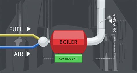 Oxygen Sensor Technology And Its Ongoing Evolution
