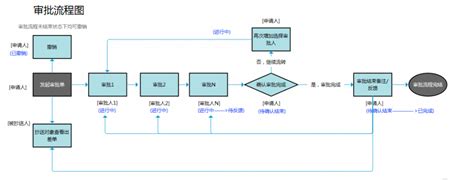岗位sop工作流程图 p流图 客服p流图 第9页 大山谷图库