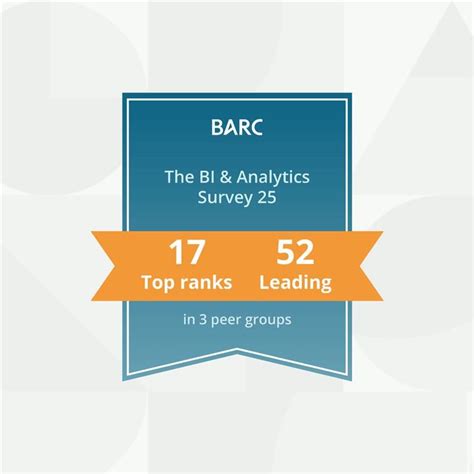 Pyramid Analytics On Linkedin Bi Pyramidanalytics Barc2025 Businessintelligence…