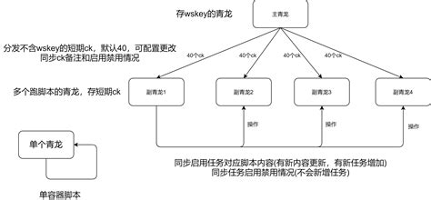 Qinglongautotools 自写自用的一些青龙配套工具