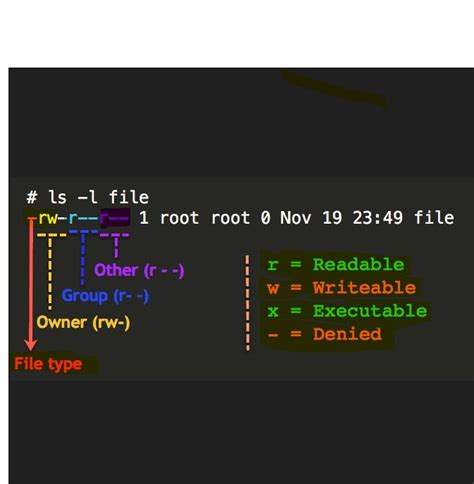 Shreyas Patil On Linkedin Day6 Trainwithshubham 90daysofdevops