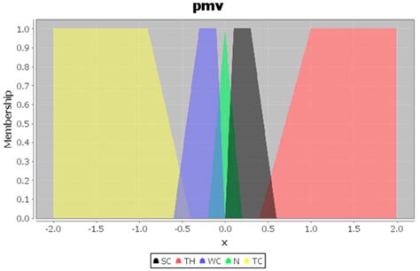 Applied Sciences Free Full Text Enhanced Model Based Predictive