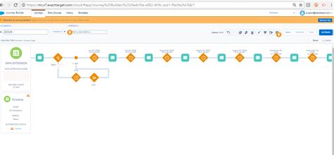 How To Create Automated Email Campaigns Using Content Builder In Salesforce Marketing Cloud