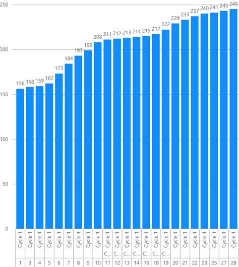 Solved Power Bi Cumulative Sum By Date And By Category Is